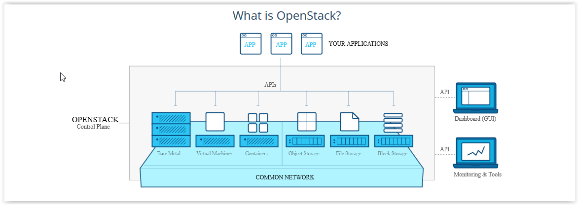 open source et cloud Un partenariat gagnant